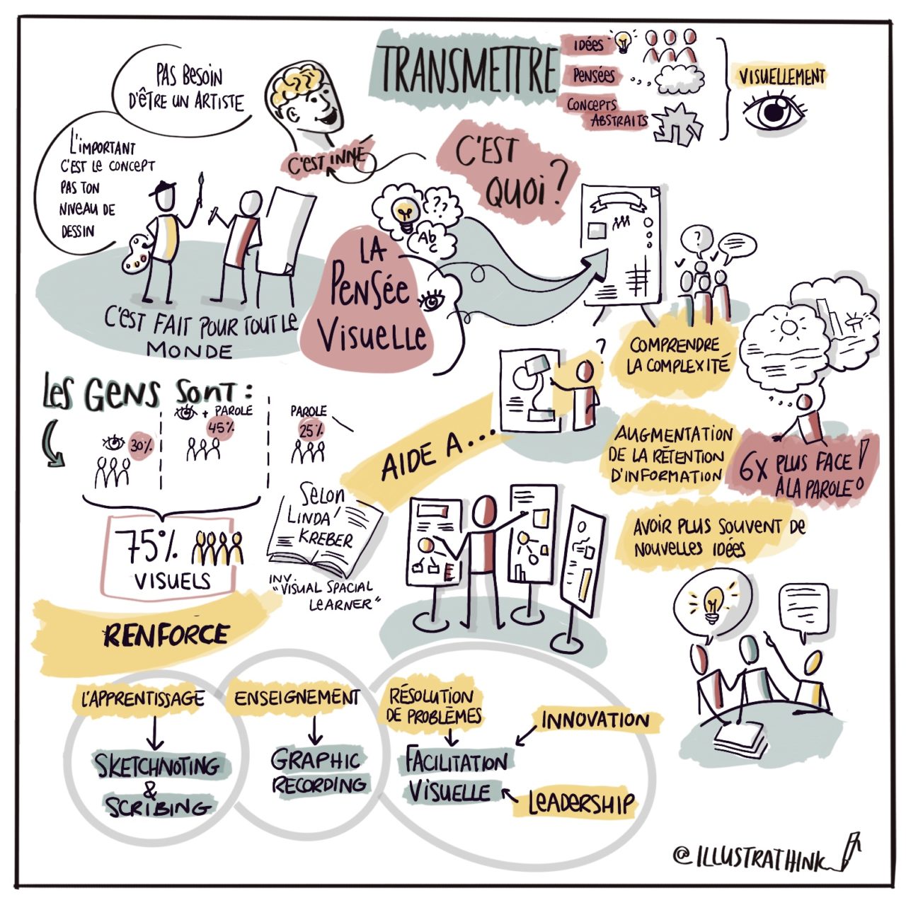 Le monde de la pensée visuelle…mais c’est quoi? | Illustrathink